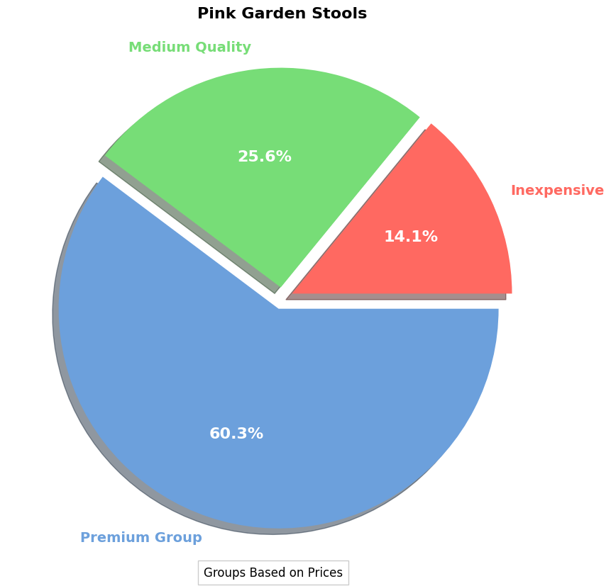 Pink Garden Stool 2024 Buying Guide | Avoid Overspending