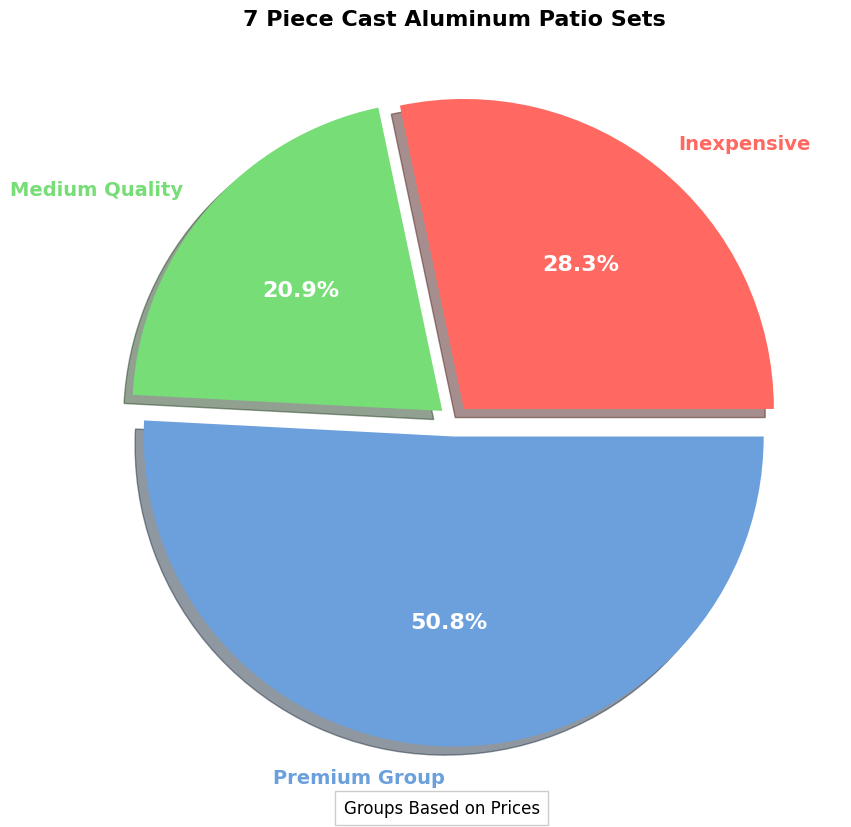 Buyer's Guide: Durable 7-Piece Cast Aluminum Patio Sets