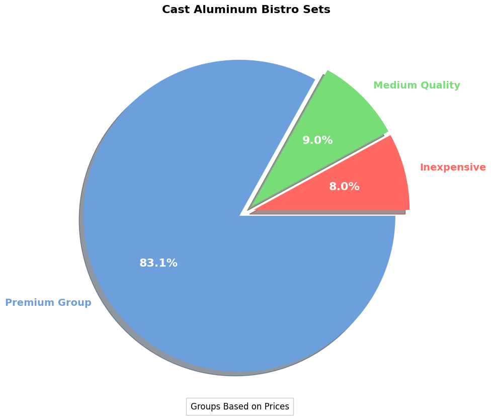 Cast Aluminum Bistro Set Buying Guide | Purchasing Tips