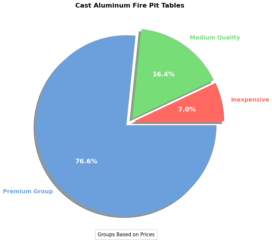 Cast Aluminum Fire Pit Table - 2026 Buyer's Guide