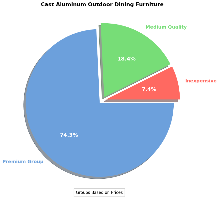 Buying Guide: Cast Aluminum Outdoor Dining Furniture