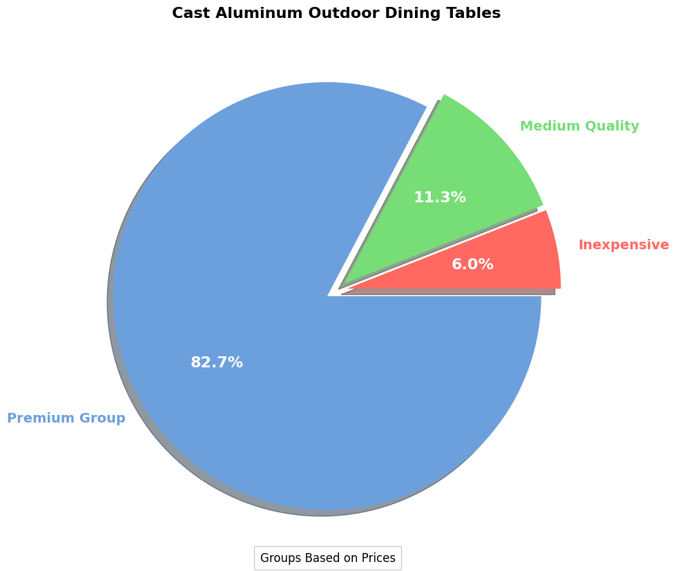 Cast Aluminum Outdoor Dining Table 2026 Buyers Guide