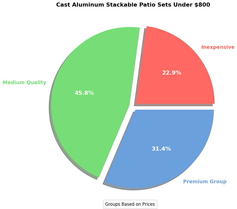 Cast Aluminum Stackable Patio Sets Under $800 Guide