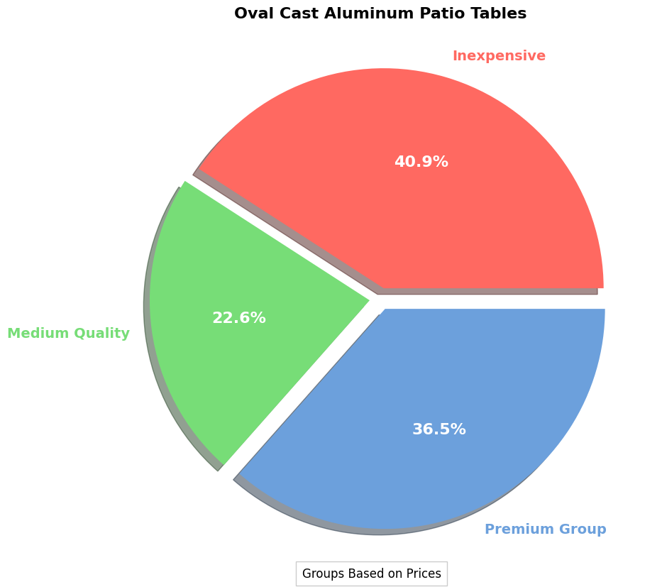 Oval Cast Aluminum Patio Table Buyers' Guide (2024)