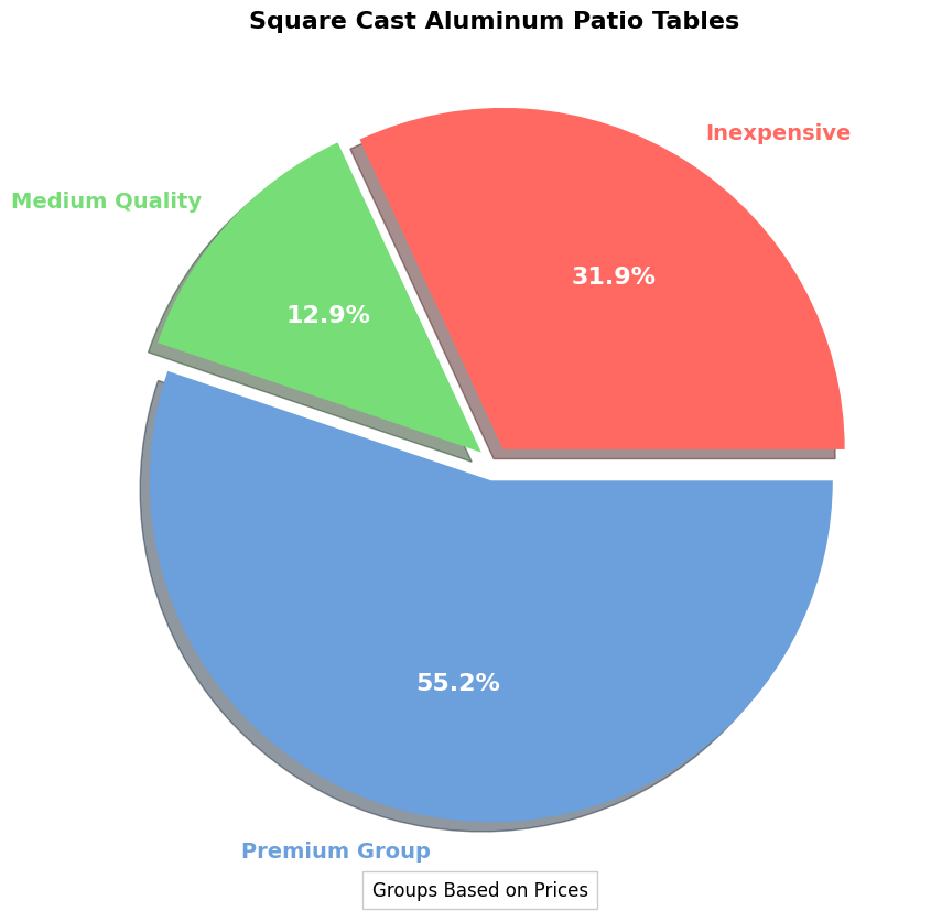 Square Cast Aluminum Patio Tables – Buyer’s Guide
