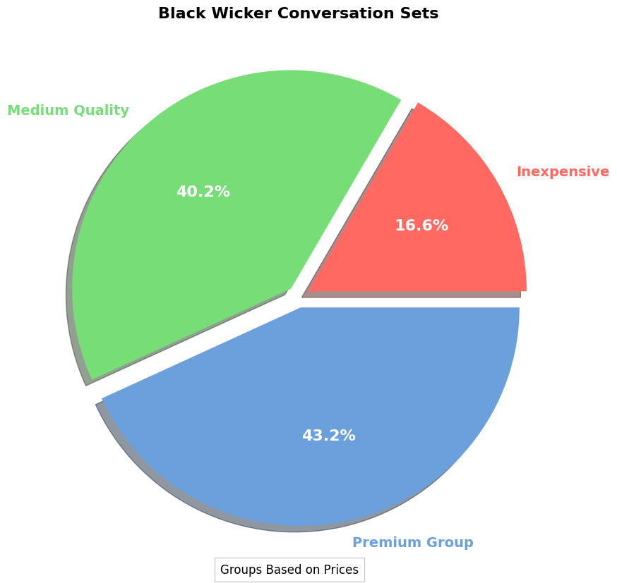 Black Wicker Conversation Set 2025 Buyers' Guide