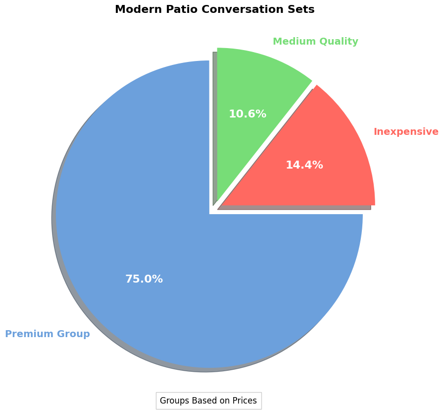 Buyer's Guide: Modern Patio Conversation Sets