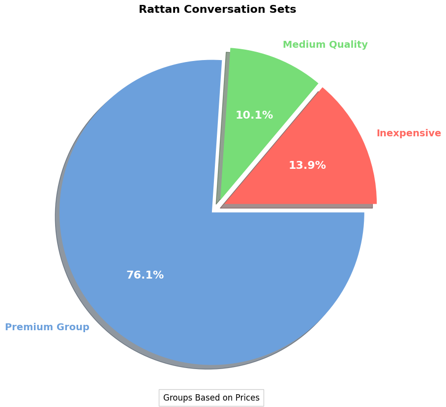 Rattan Conversation Set 2026 Buyer's Guide | Purchase Advice
