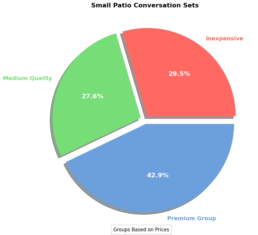Buyers Guide: Small Patio Conversation Sets